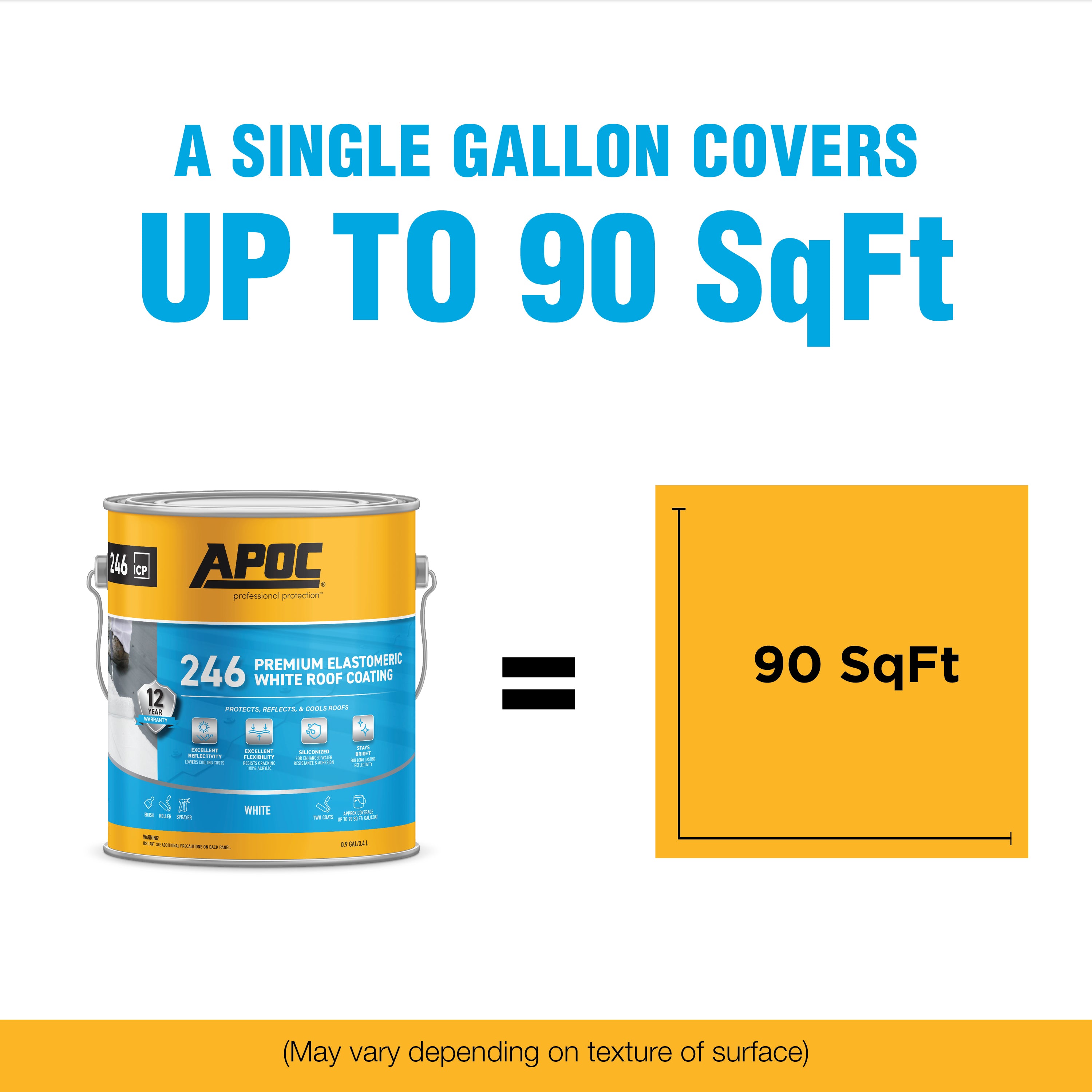 APOC® 246Premium Elastomeric White Roof Coating