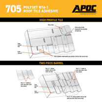 APOC 705 POLYSET RTA-1 ROOF TILE ADHESIVE
